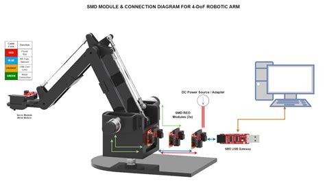 Building A 4 Dof Serial Robotic Arm With Smart Motion Devices