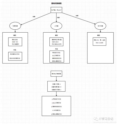 什么是面向接口编程 Sugeek 博客园