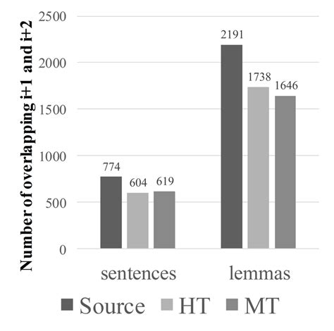 Local Lexical Cohesion Download Scientific Diagram