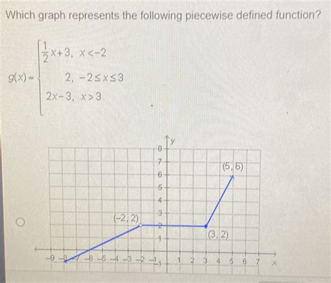Solved Which Graph Represents The Following Piecewise Defined Function