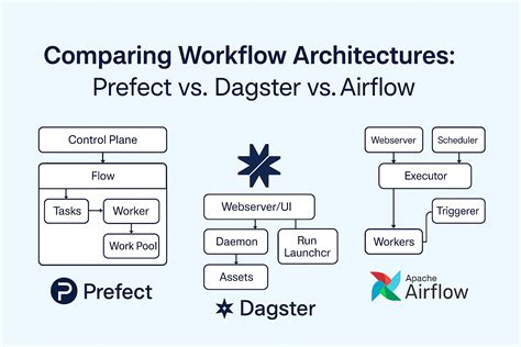 Dependency Injection In Python A Comprehensive Guide Thinhda