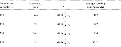 Table I From A New Enumeration Scheme For The Knapsack Problem