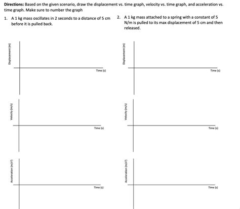 Solved Directions Based On The Given Scenario Draw The