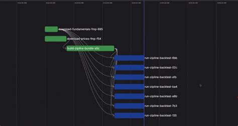 Algorithmic Trading In Python Quant Science Level 2 — Data Moves Me
