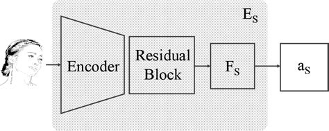 figure 1 from an attention based generative adversarial network for