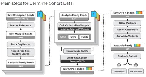 cromwell on azure jekyll theme for documentation