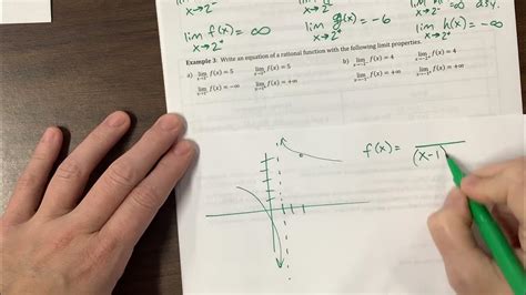 Limit Notation In Rational Functions Youtube