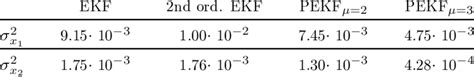 1 Steady State Error Variances Download Table