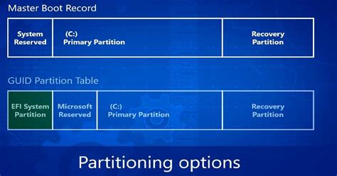 Convert From Bios To Uefi During Windows 10 Deployments How To Convert