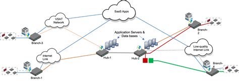 Configure Tcp Optimizations Versa Networks