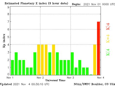 KP Index LOVE IN ACTION NOW