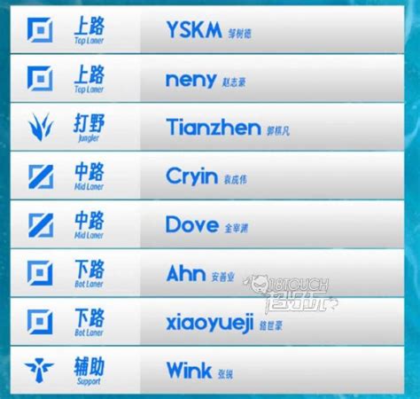 英雄联盟2023lpl夏季赛ig战队成员一览 超好玩攻略频道