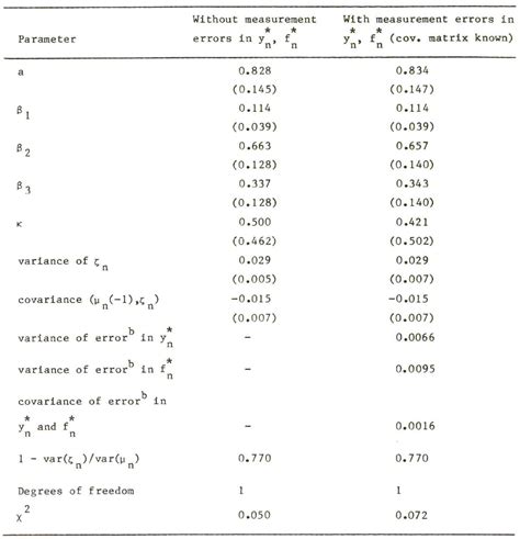 Table 1 From The Relativity Of Utility Semantic Scholar