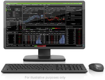 Active Trader Solutions From Fidelity Portfolio Management Online Trading Fidelity
