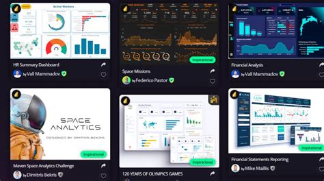 Abdallah Nasser 📊 على Linkedin Datavisualization Dashboards Powerbi
