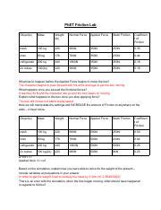 Phet Friction Lab 1pdf Phet Friction Lab The Purpose Of This Lab