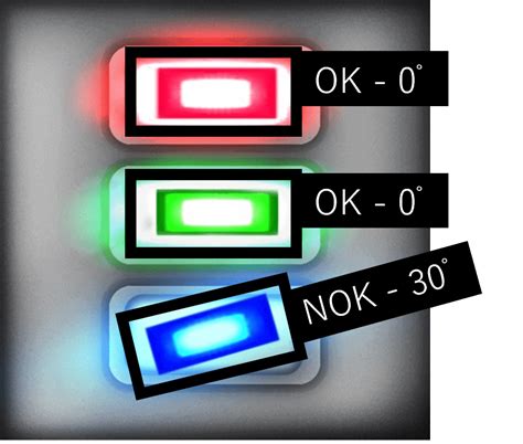 Teledyne Announces Newest Version Of The Sapera Vision Software Including Rotated Object