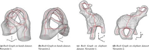Figure 6 From Synthesis Of Reeb Graph And Morse Operators From Level Sets Of A Boundary
