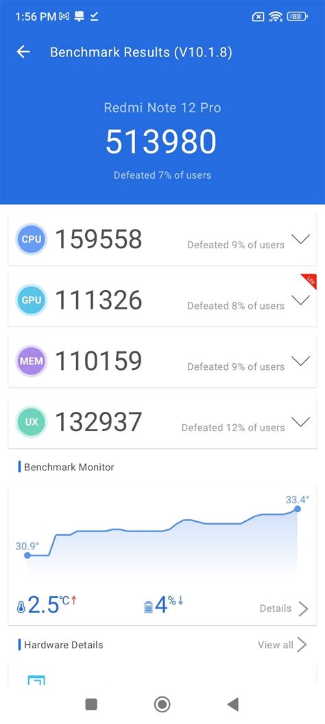 Xiaomi Redmi Note Pro G AnTuTu Score Geekbench GFXBench PCMark Score Results