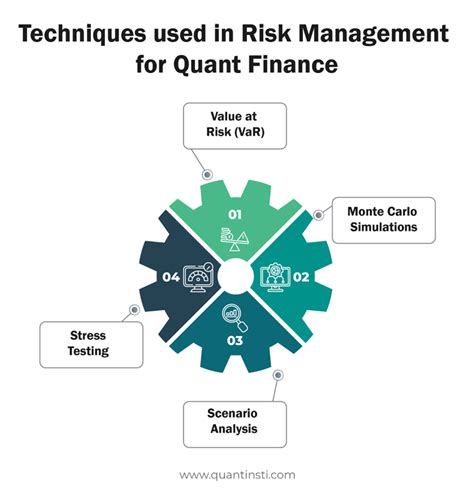Quantitative Finance Concepts Tools And Career Paths Part Ii