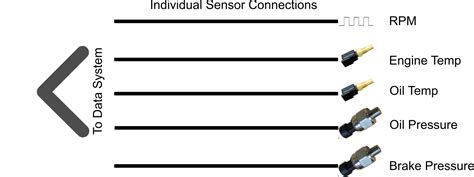 Plug And Play CAN Bus Networks Autosport Labs