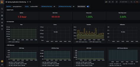 Micrometer Example Spring Boot At Melinda Morris Blog