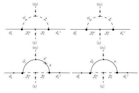 one loop corrections to the quarks down and strange due to scalar