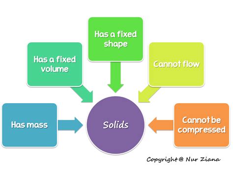 Science Teacher August 2012