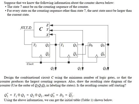 Solved Can Someone Explain Why Q1 T1 Xor Q1 Q2 Xor Q1 Suppose