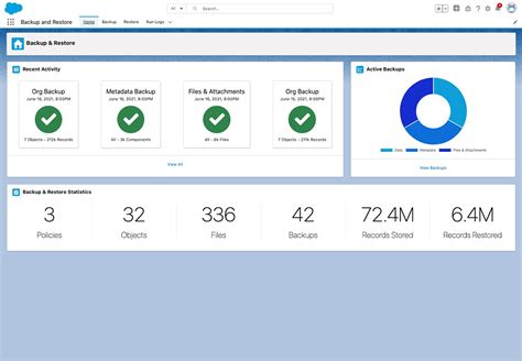 New Salesforce Native Backup May Not Be Enterprise Ready Techtarget