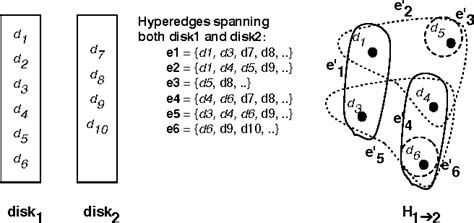 Figure 4 From Data Placement And Replica Selection For Improving Co