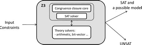 Figure 1 From Inter Theory Dependency Analysis For Smt String Solvers