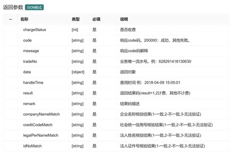 企业工商四要素核验api：确保企业信息真实性的高效工具 apispace
