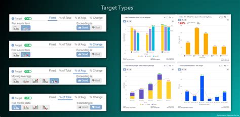 Performance Objectives Charts And Reports For Jira Dashboards Version