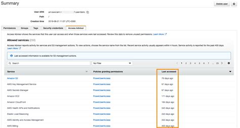 Least Privilege Review Set Up Right Size Permissions In Roles Aws Security Maturity Model