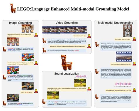 Lego Llms Ai Genai Grounding Ibrahim Sobh Phd