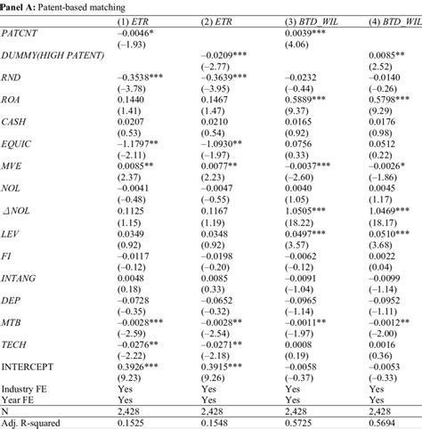 Propensity Score Matching Analysis Download Scientific Diagram
