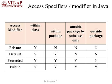 Java Arrays Ppt