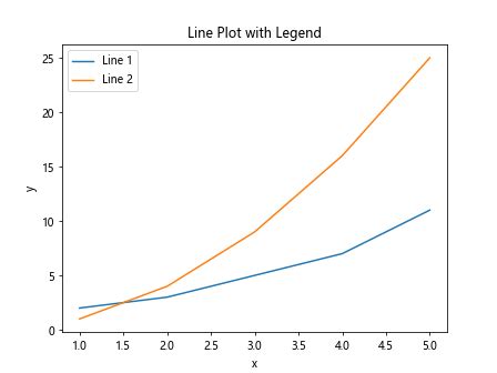 matplotlib pip 极客笔记