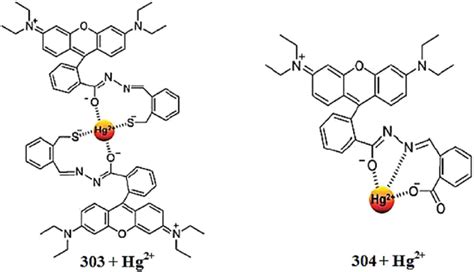 Chemical Structure Of Ligands 303 And 304 And The Proposed Ligand Metal