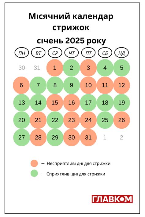 Благоприятные дни для стрижки волос в январе 2025 года календарь лунных фаз Главком