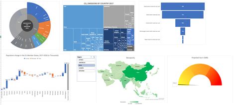 Github Annamaerz16 Excel Visualizations Data Visualizations With Excel Using Different Charts