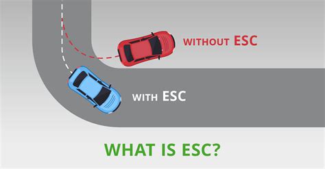 What Is Electronic Stability Control Esc