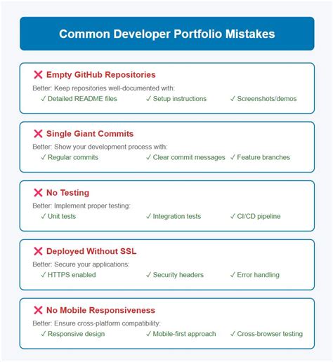 Sidramaraddy 🚀 On Linkedin Developers Webdev Coding Portfolio Bestpractices