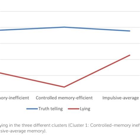 Figure E Cluster Descriptives Total Variance Explained Dd Bss Download Scientific Diagram