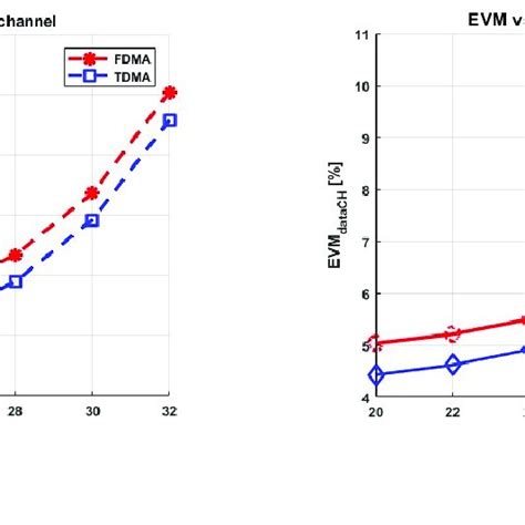 frequency division multiple access fdma tx rx dsp block scheme