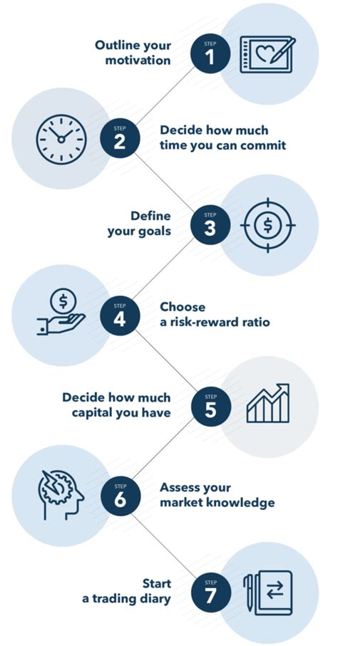 Trading Strategies Qoantom