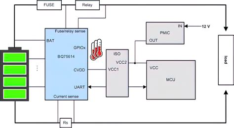 Battery Monitoring E Mobility Engineering