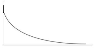 AP Physics C Electricity And Magnetism Practice Test 16 RC Circuits Crackap Com