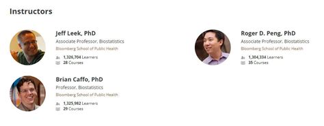 Coursera Data Science Review Online Course How